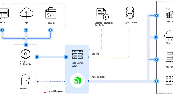 vBrainstorm.com – By Bloggers, For IT Consumers..